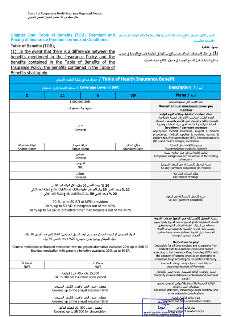 Bupa 2023 Coverage - PDF KSA Medical | PDF