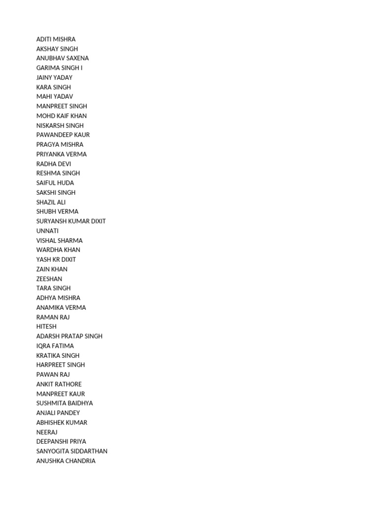List of Names and Contributors | PDF