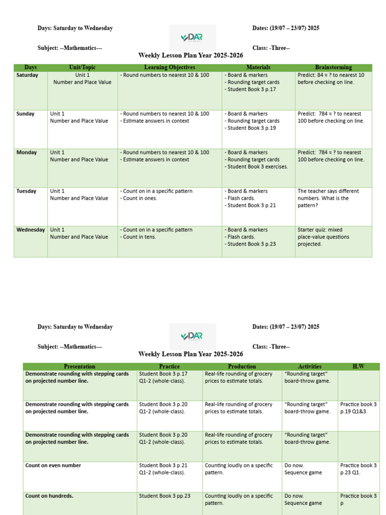 Weekly Lesson Plan (19-23) -7 Grade3 - ٠١٢٧٢٢ | PDF | Learning | Human ...