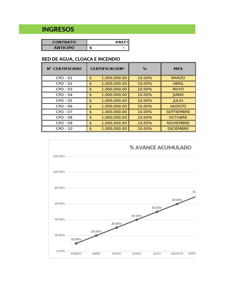 Planilla Modelo Proyección | PDF