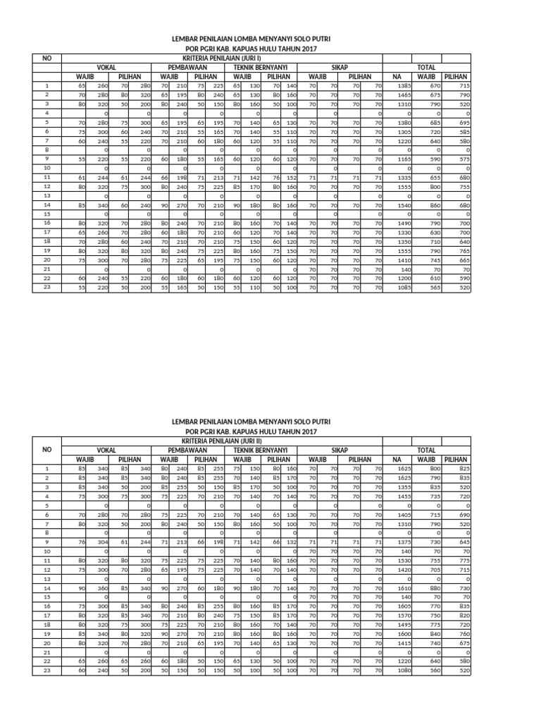 Lembar Penilaian Putri | PDF