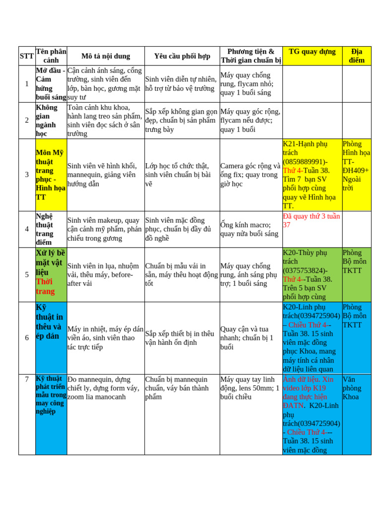 Kịch Bản-gt Chuyên Ngành Tktt-sv Phương | PDF