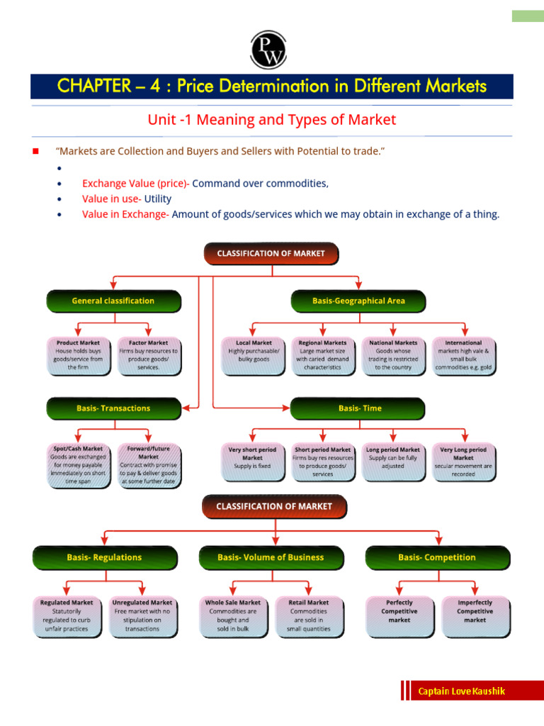 Price Determination Across Market Types | PDF | Demand | Monopoly