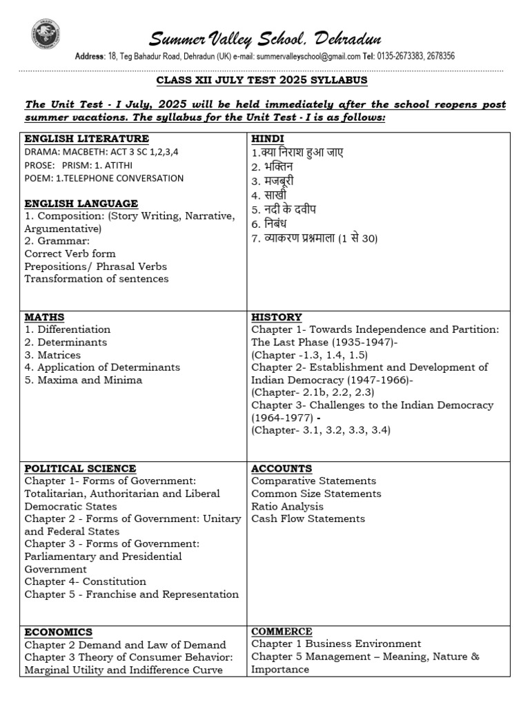 Class XII July 2025 Test Syllabus | PDF | Capacitor