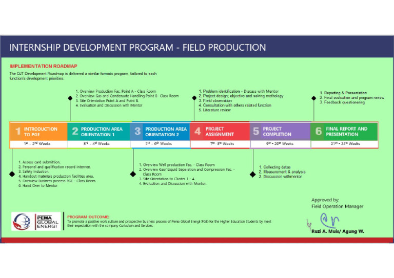 1. Roadmap Internship Program Field Production - Internship | PDF