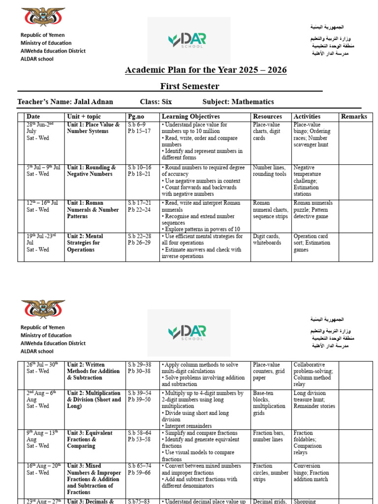 Academic Plan for 2025-2026 Mathematics | PDF | Equations | Multiplication