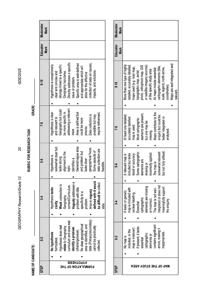 Research Task Grade 12 2025 Final Rubric | PDF