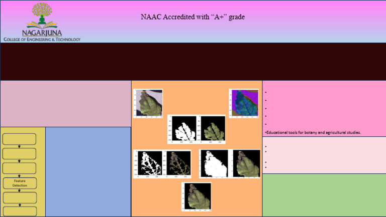 Mini Project Poster | PDF | Image Segmentation | Automation