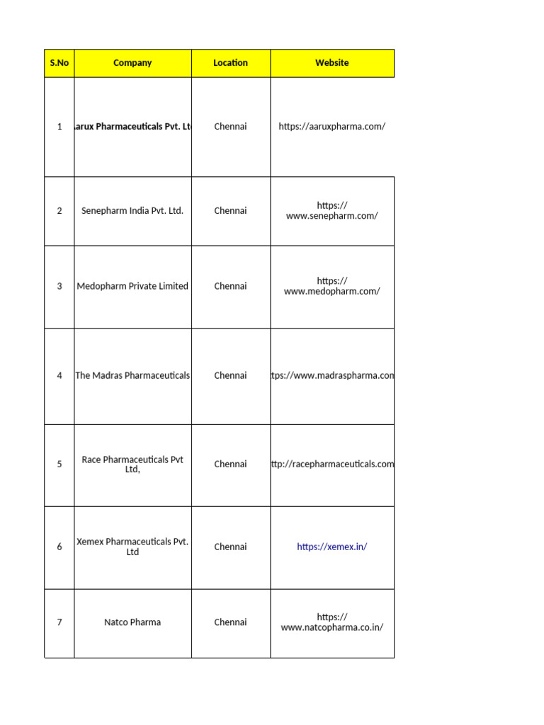 Pharma Manufacturing Database | PDF | Topical Medication | Tablet ...