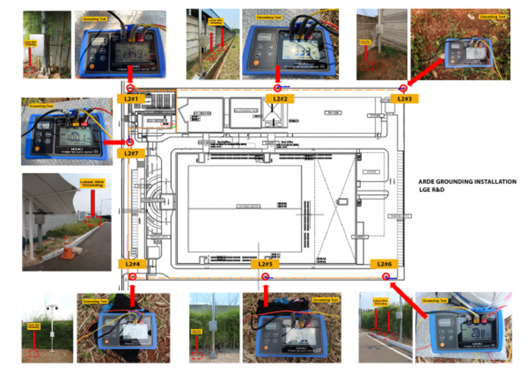 Arde Grounding Installation Lge RND | PDF
