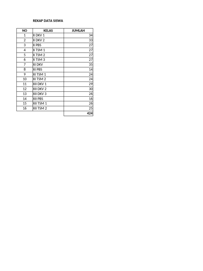 Copy of Rekap Data Siswa Perkelas 2025(1) | PDF