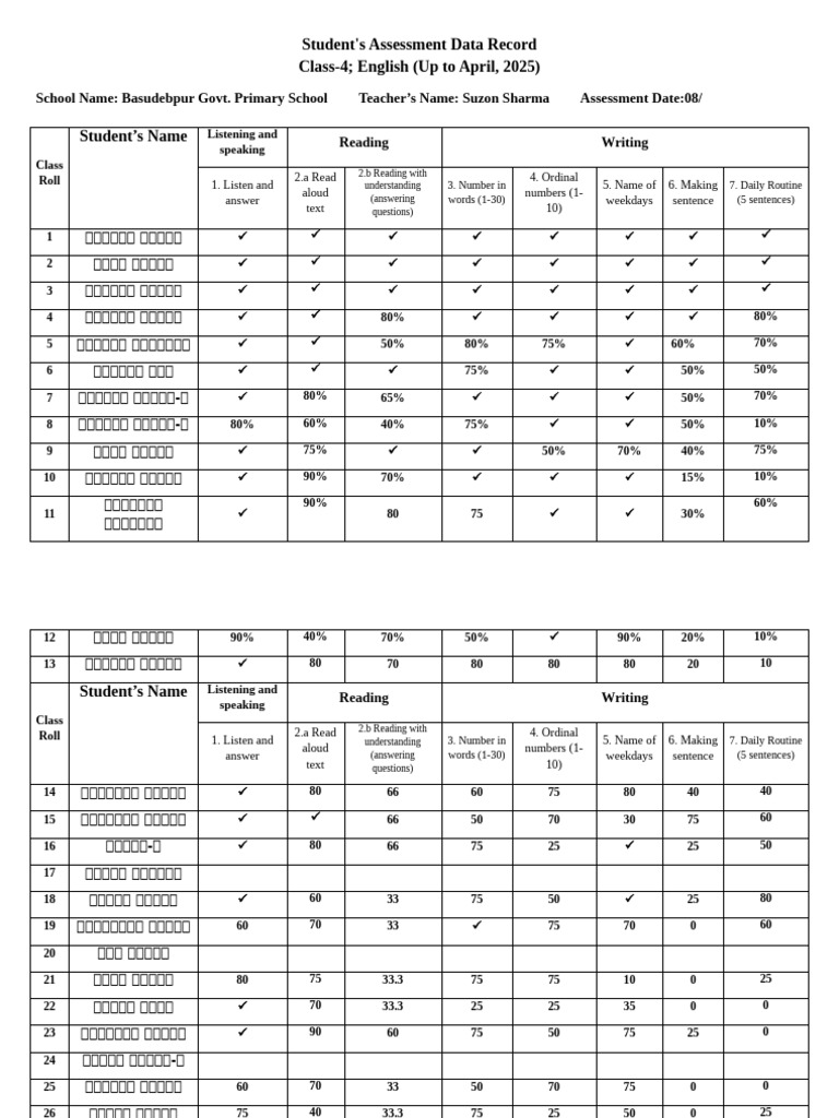 Class - .5 - English - Table | PDF