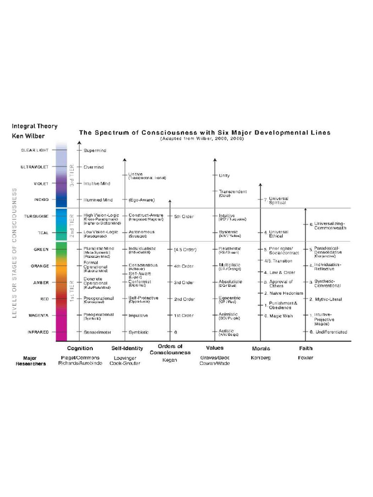 Lines + Levels | PDF