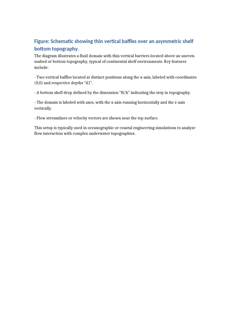 Vertical Baffles Over Shelf Topography | PDF