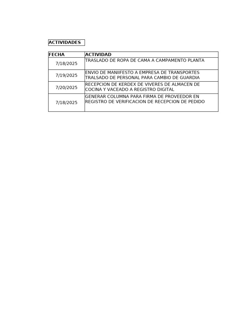 Cuadro de Tareas Programadas | PDF