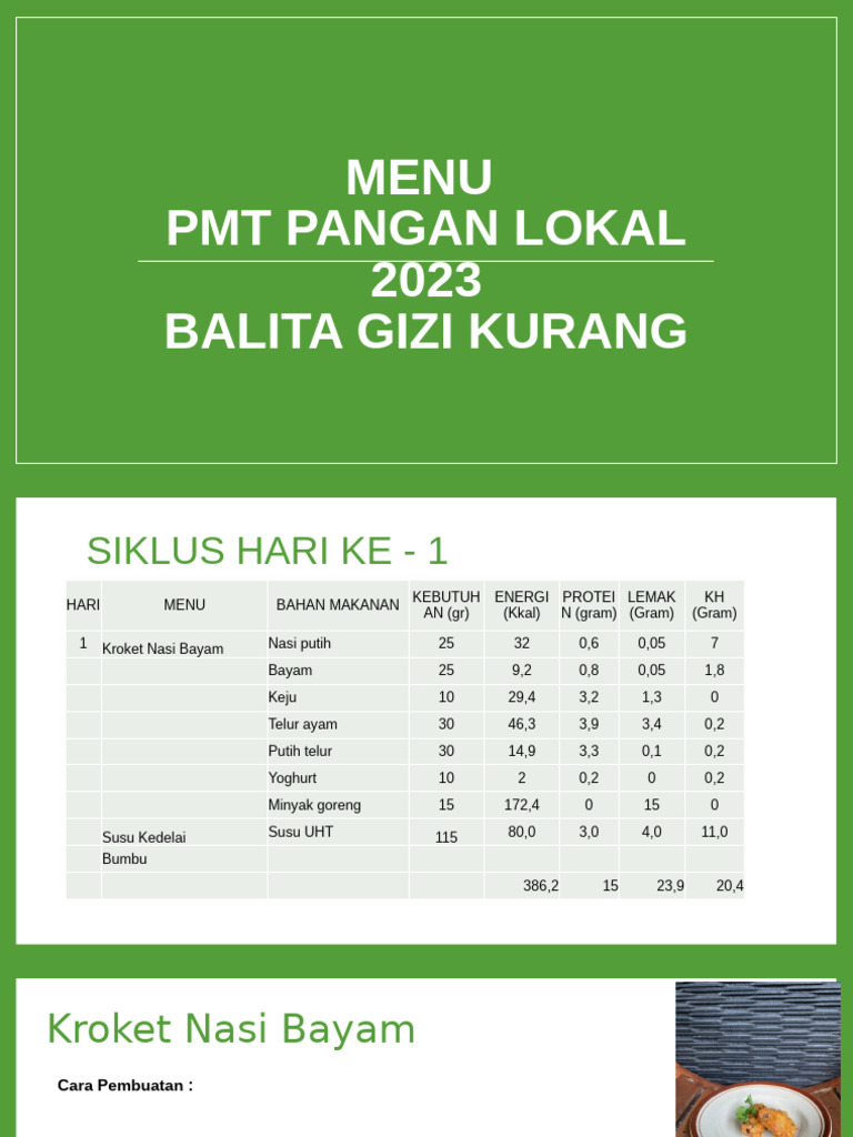 Menu Kreasi PMT untuk Balita | PDF