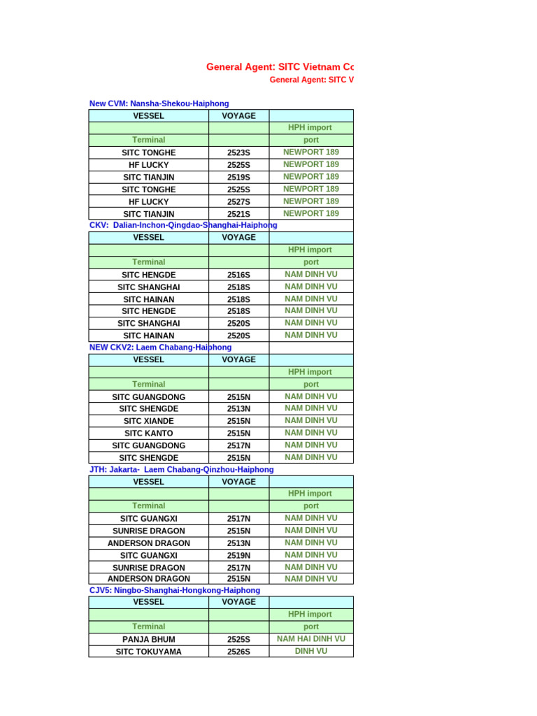 SITC Vessel Schedules and Routes | PDF