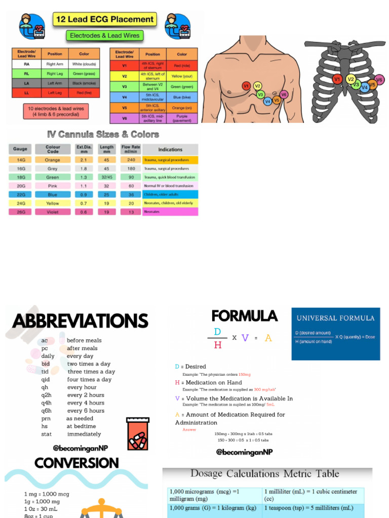 ER Things To Remember | PDF