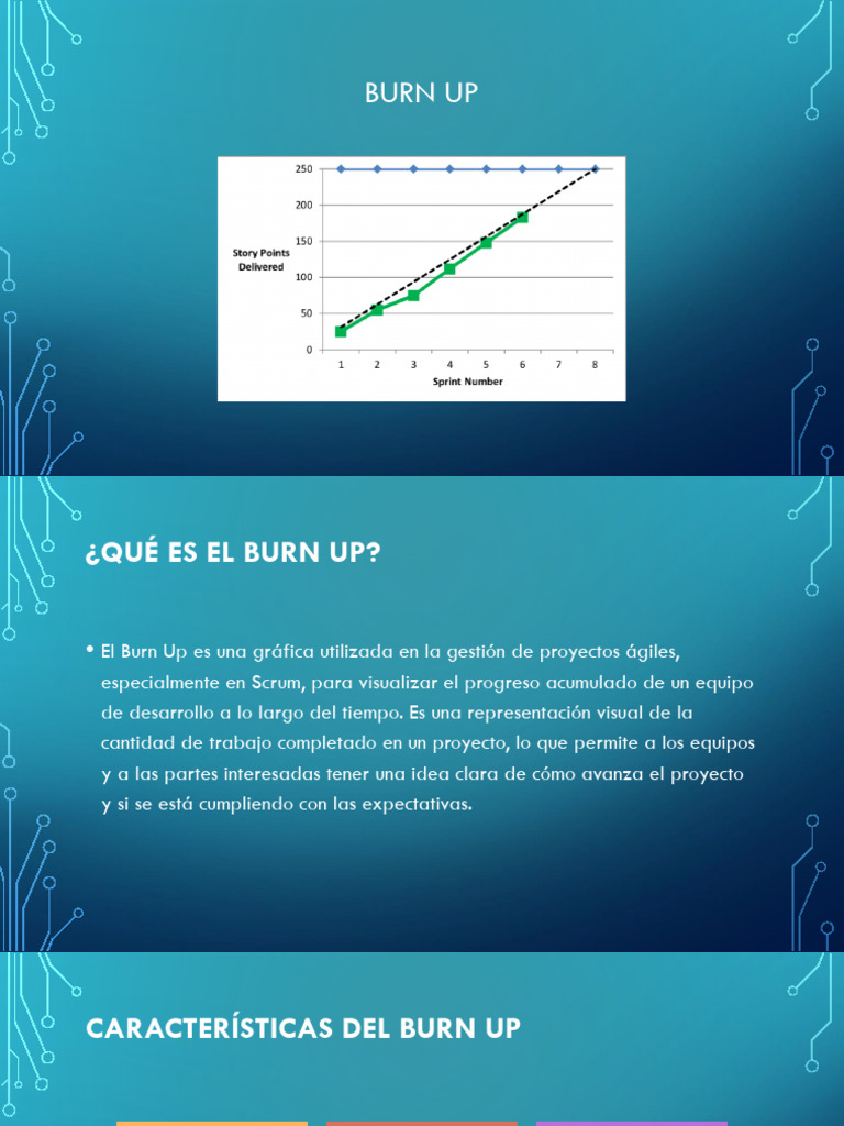 Burn Up - Burn Down Chart | PDF | Scrum (desarrollo de software)