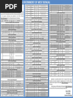 Sakala Pendency Overdue Report | PDF | Economies | Government