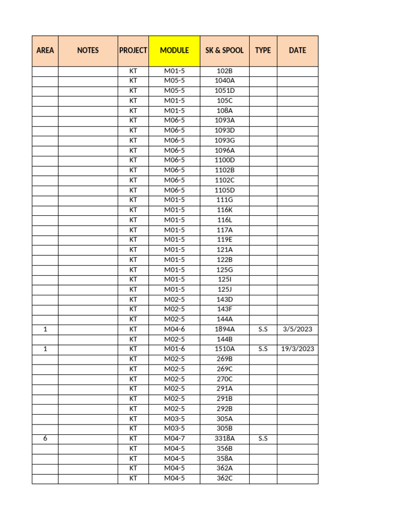 Spools Management Control Sheet | PDF