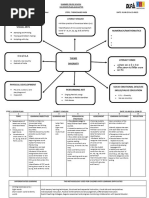Unisa Lesson Plan | PDF
