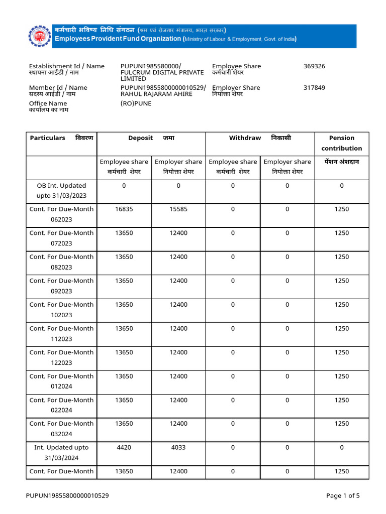 RahulAhire-PF Statement FulcrumDigital | PDF