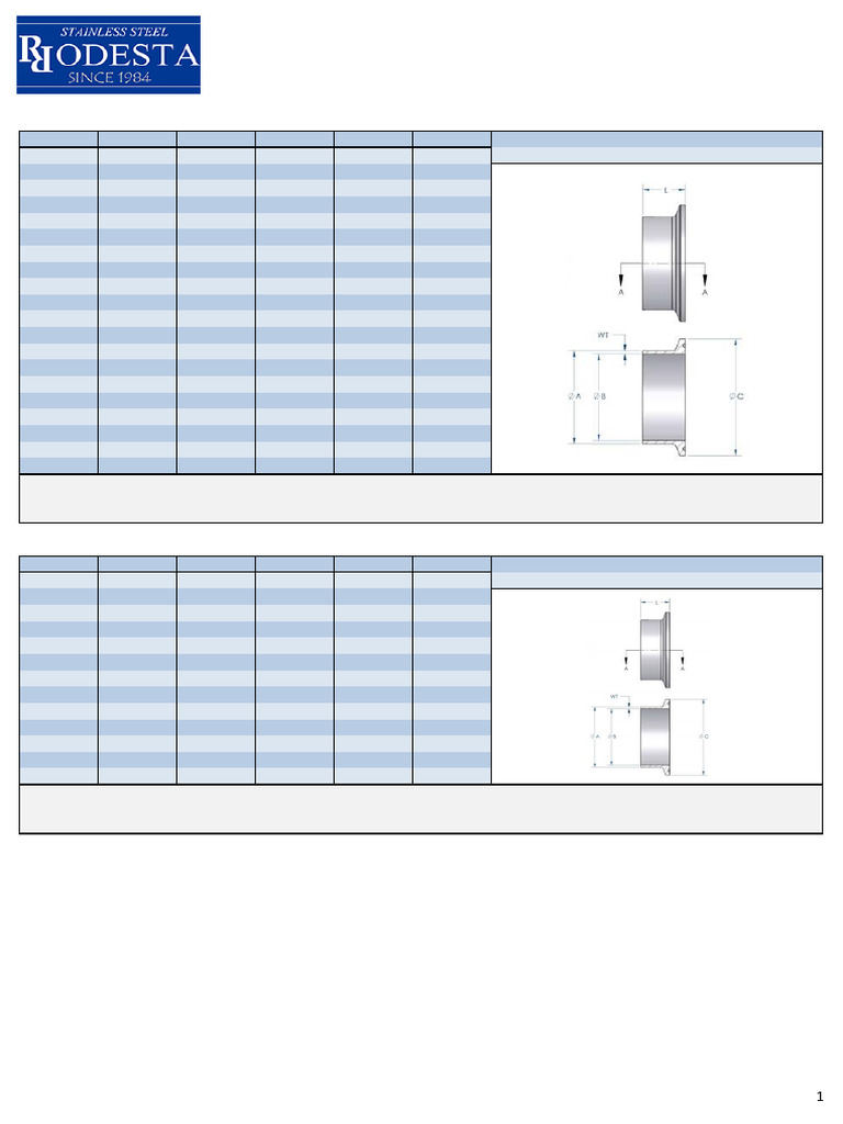Compleet Overzicht Tri Clamp | PDF