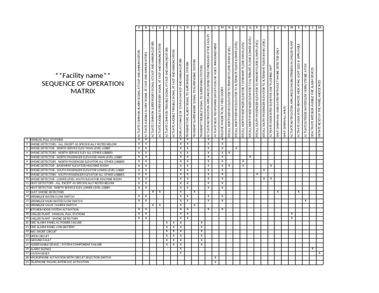 Fire Alarm Sequence of Operation Matrix | PDF | Fire Protection ...