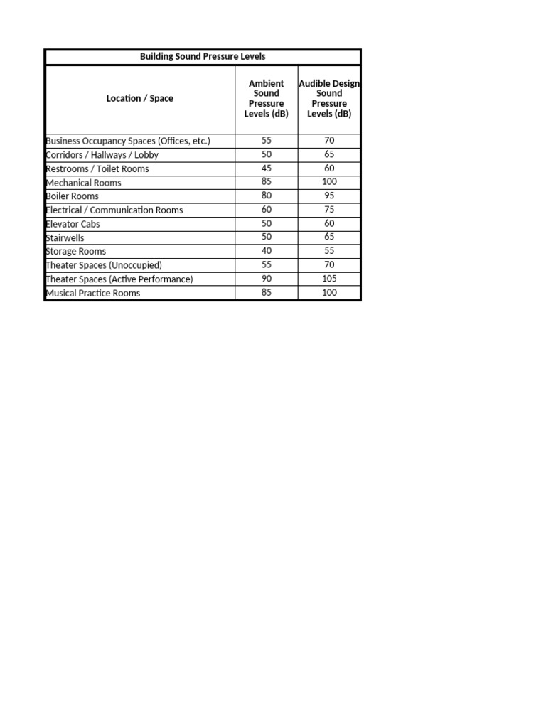 SoundPressureChart - Template | PDF