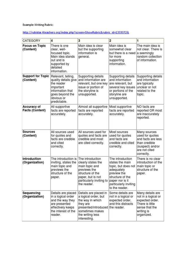 Writing Rubric | PDF