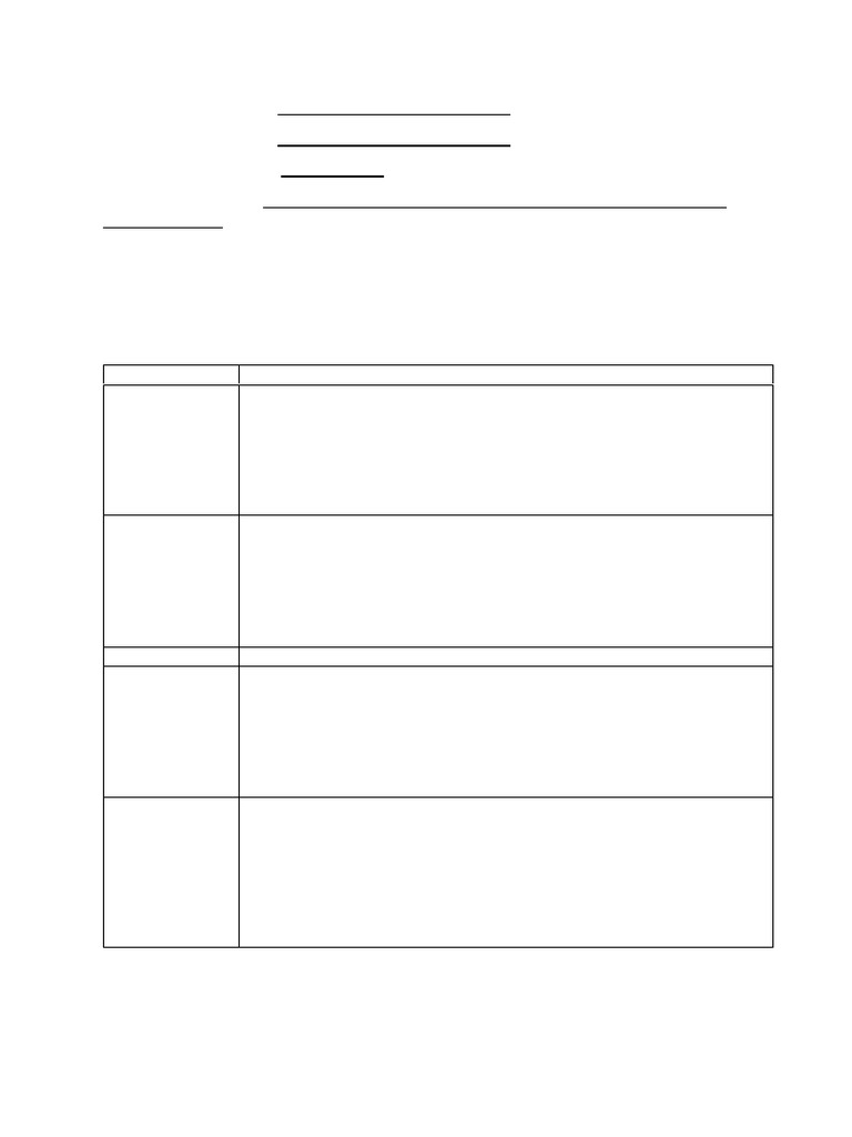 Mock Selling Activities and Sales Report | PDF | Tofu | Meal