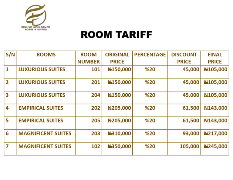 Room Tarrif Local Plan | PDF