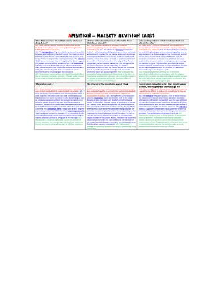 Ambition | PDF