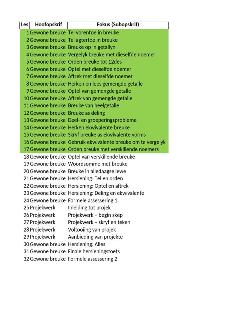 Graad 5 Breuke Lesplan 32 Periodes | PDF