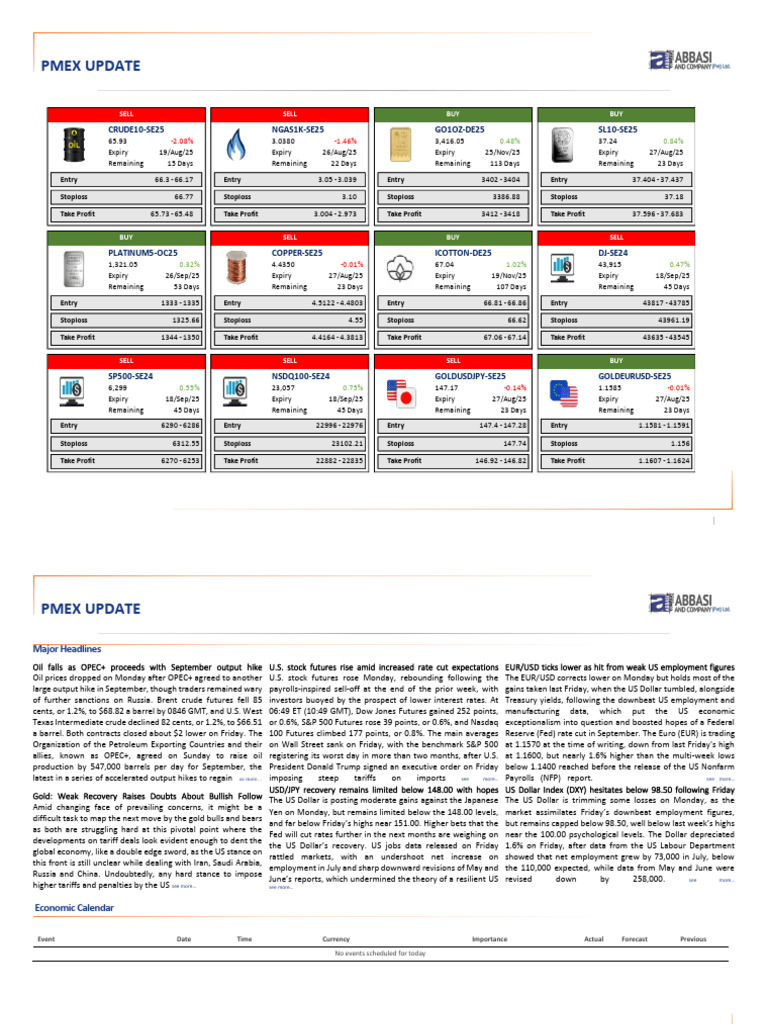 Pmex Update 04 Aug 2025 | PDF | Futures Contract | Foreign Exchange Market