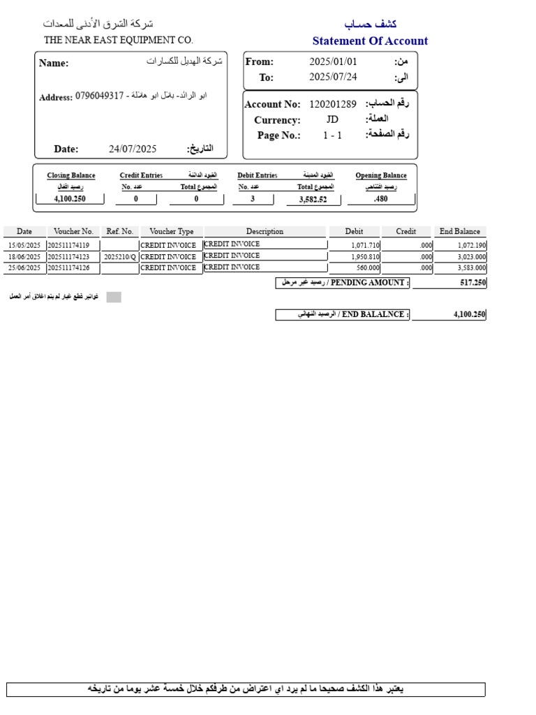 SOA | PDF | Debits And Credits | Accounting