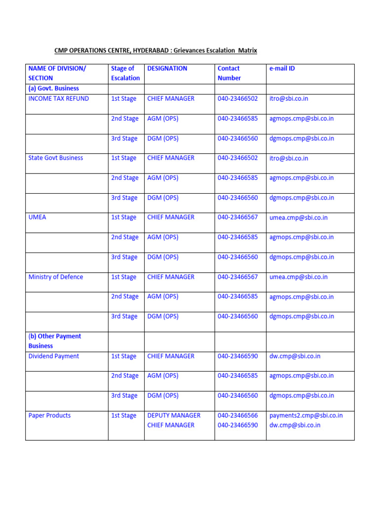 CMP Hyderabad Grievance Matrix | PDF | Financial Services | Taxation