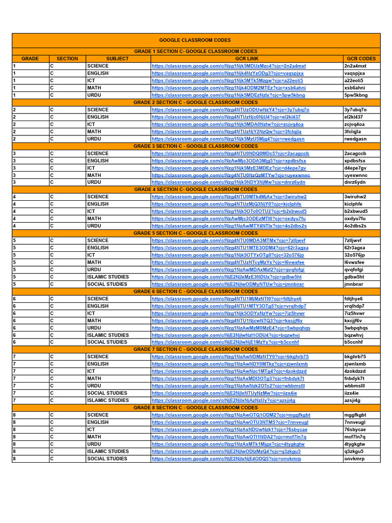 Google Classroom Codes by Grade and Subject | PDF
