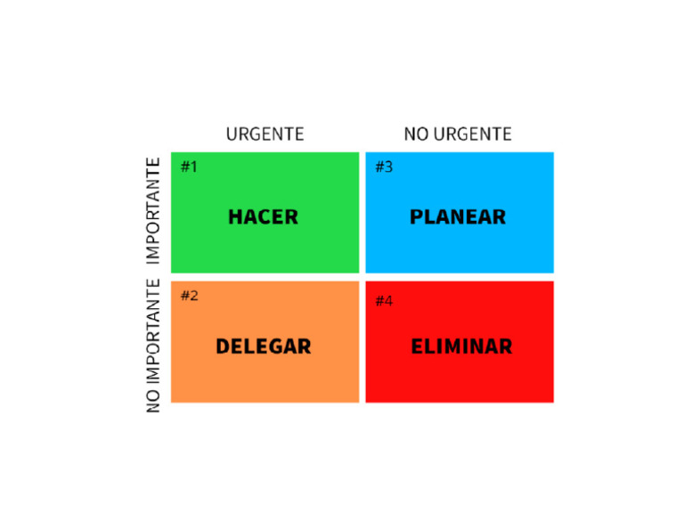 Eisenhower Matrix | PDF