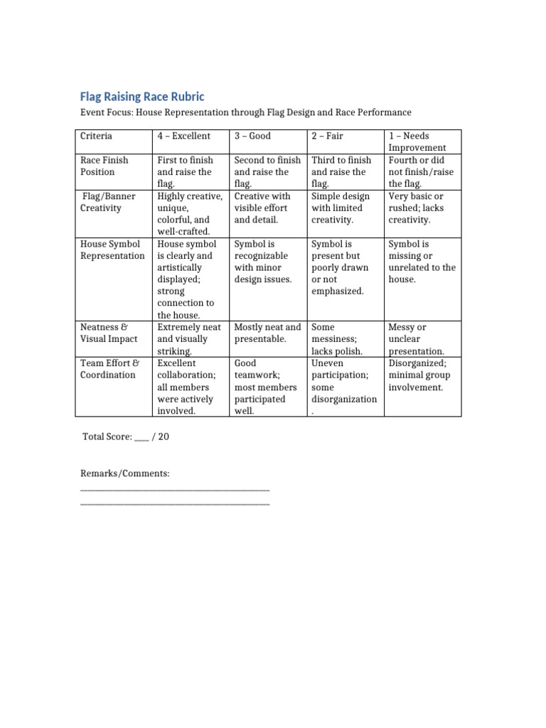 Flag Raising Race Rubric | PDF