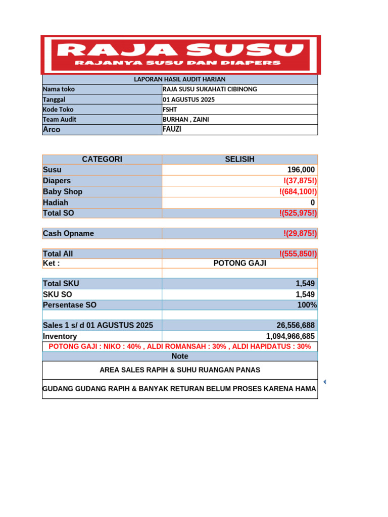 Laporan Audit Harian Toko RAJA SUSU | PDF