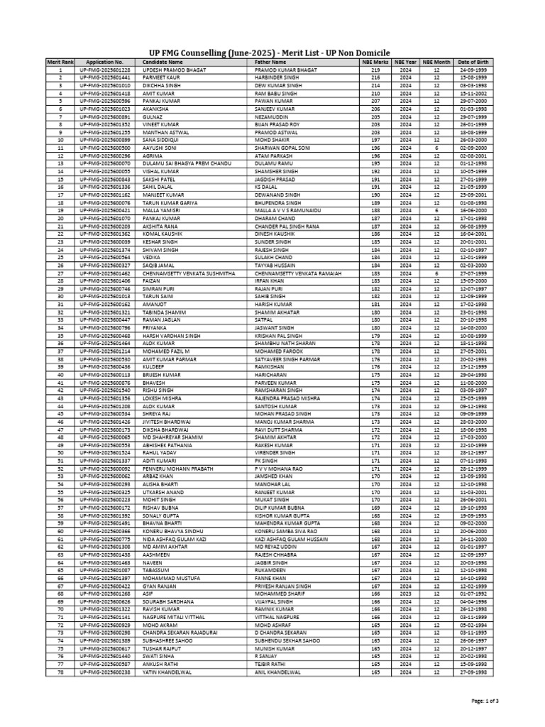UP FMG 2024 Merit List | PDF | Cinema Of India | Film Production Districts