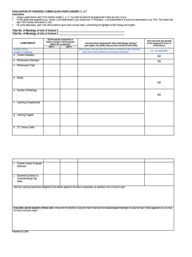 Evaluation of Matatag Curriculum Maps 147 2 | PDF | Curriculum | Teachers
