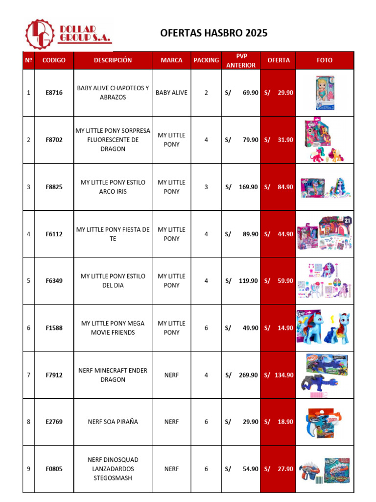 Ofertas Hasbro 2025 | PDF | Hasbro | Marcas de juguetes