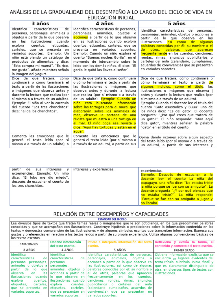 Análisis de La Gradualidad Del Desempeño A Lo Largo Del Ciclo de Vida ...