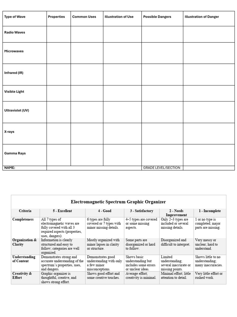 Electromagnetic Waves Overview Guide | PDF