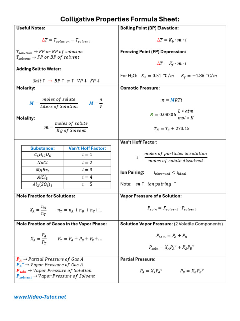 Colligative Properties Formula Sheet | PDF | Chemical Substances ...