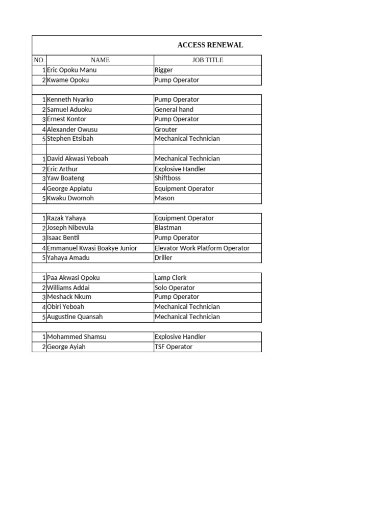 Access Renewal - August 2025 | PDF