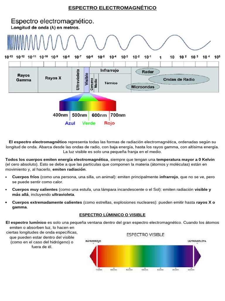 Clase 4 - Espectro Electromagnético - UAI TCV | PDF